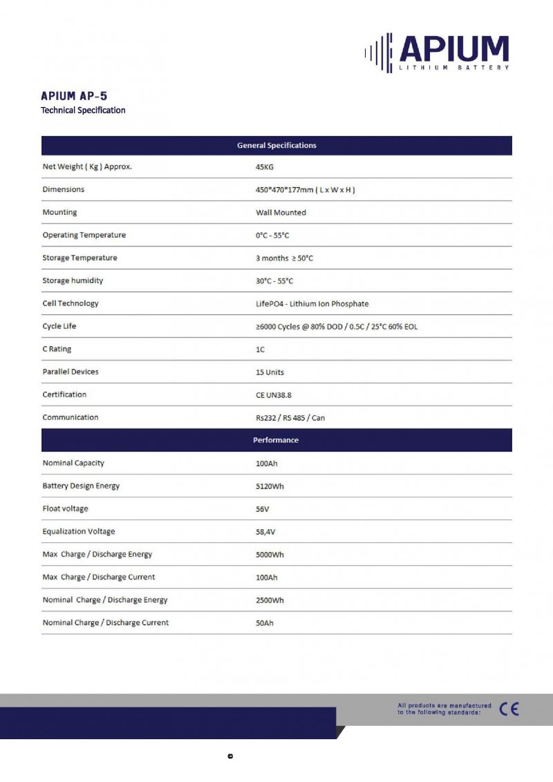 Apium 6000 Cycle 5.12kWh Wallmount Lithium Ion Phosphate Battery ...